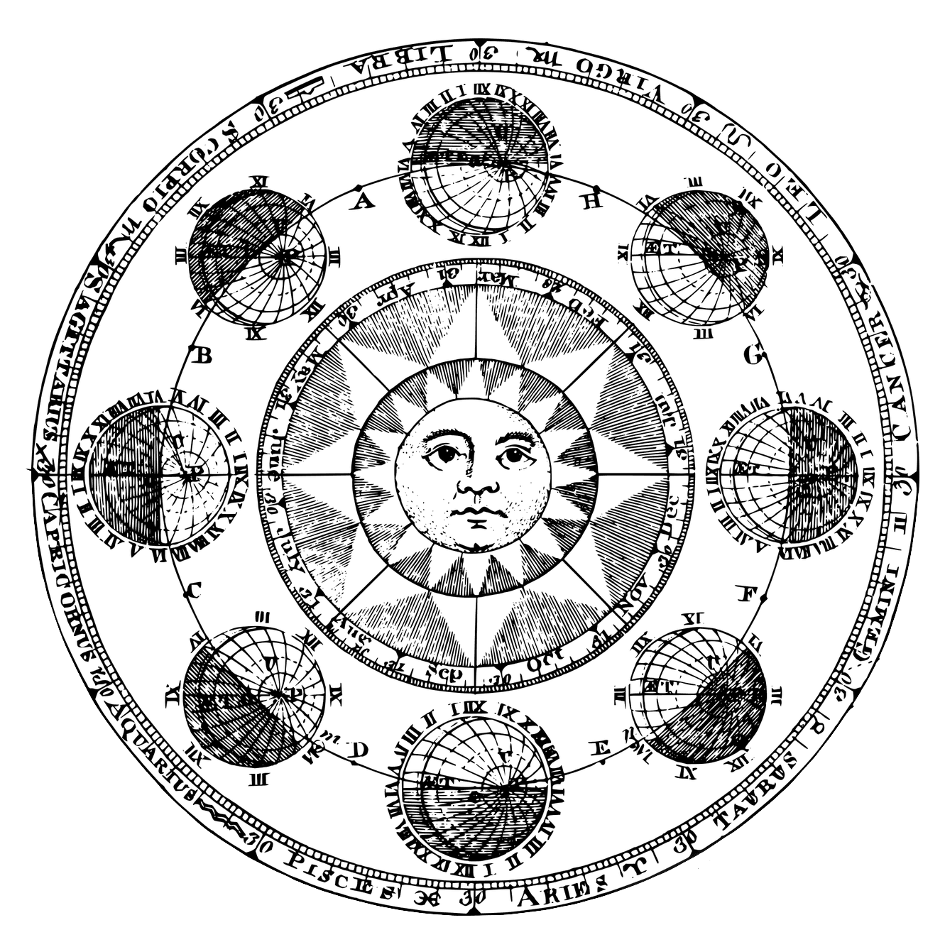 Vedic Astrology - Astrovibz